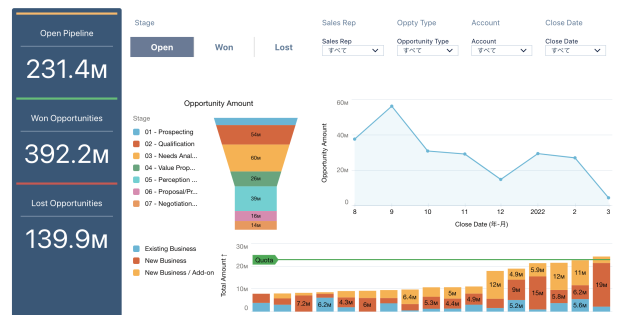 【Salesforce】CRM Analyticsデータ同期の権限設定をわかりやすく解説 | 株式会社KYOSO 受託開発サービス