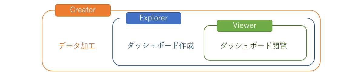 【Tableau】初心者向けに徹底解説！〈前編〉：概要、利点、製品カテゴリについて | 株式会社KYOSO 受託開発サービス
